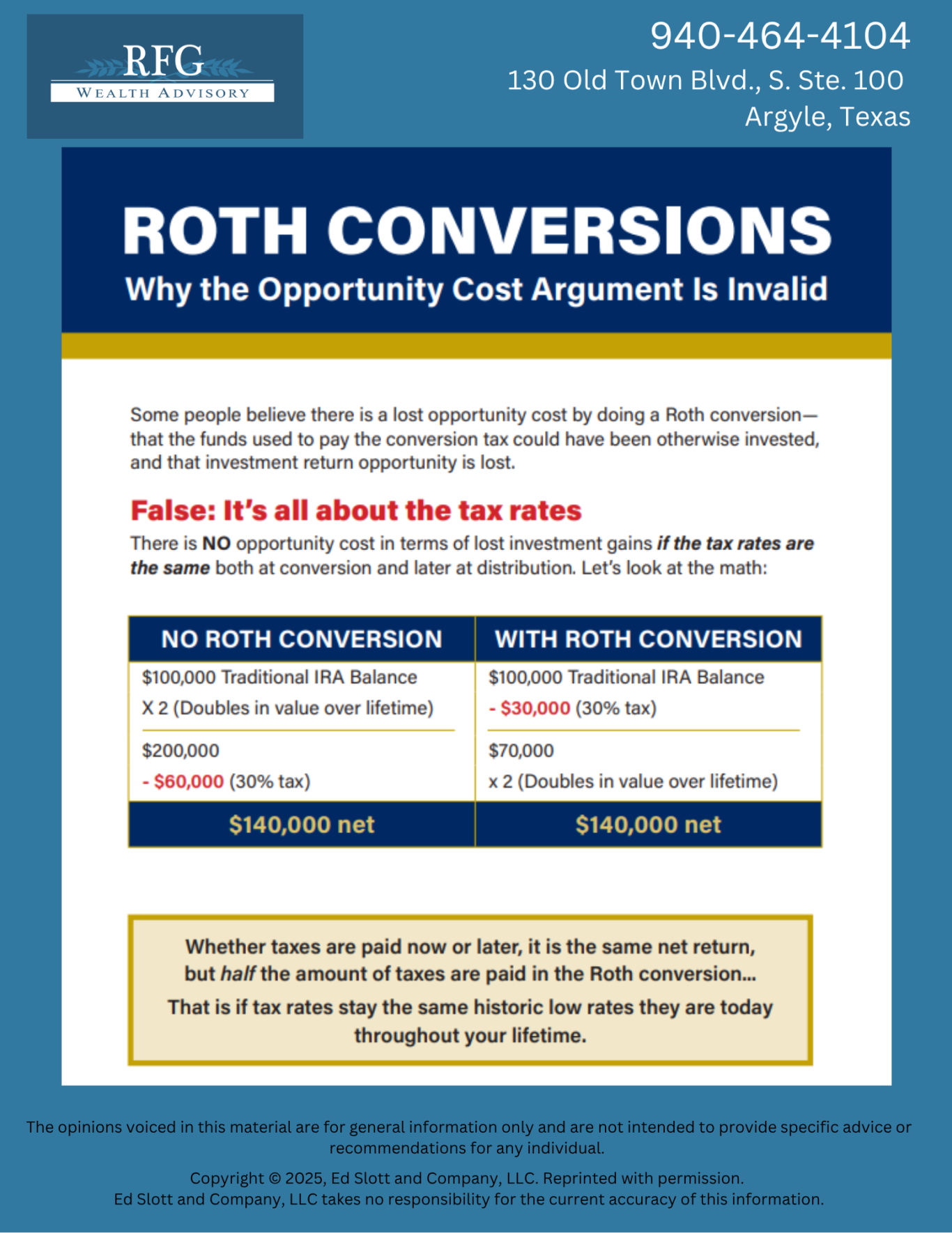 Why the “Opportunity Cost” Argument About Roth Conversions Doesn’t Hold ...