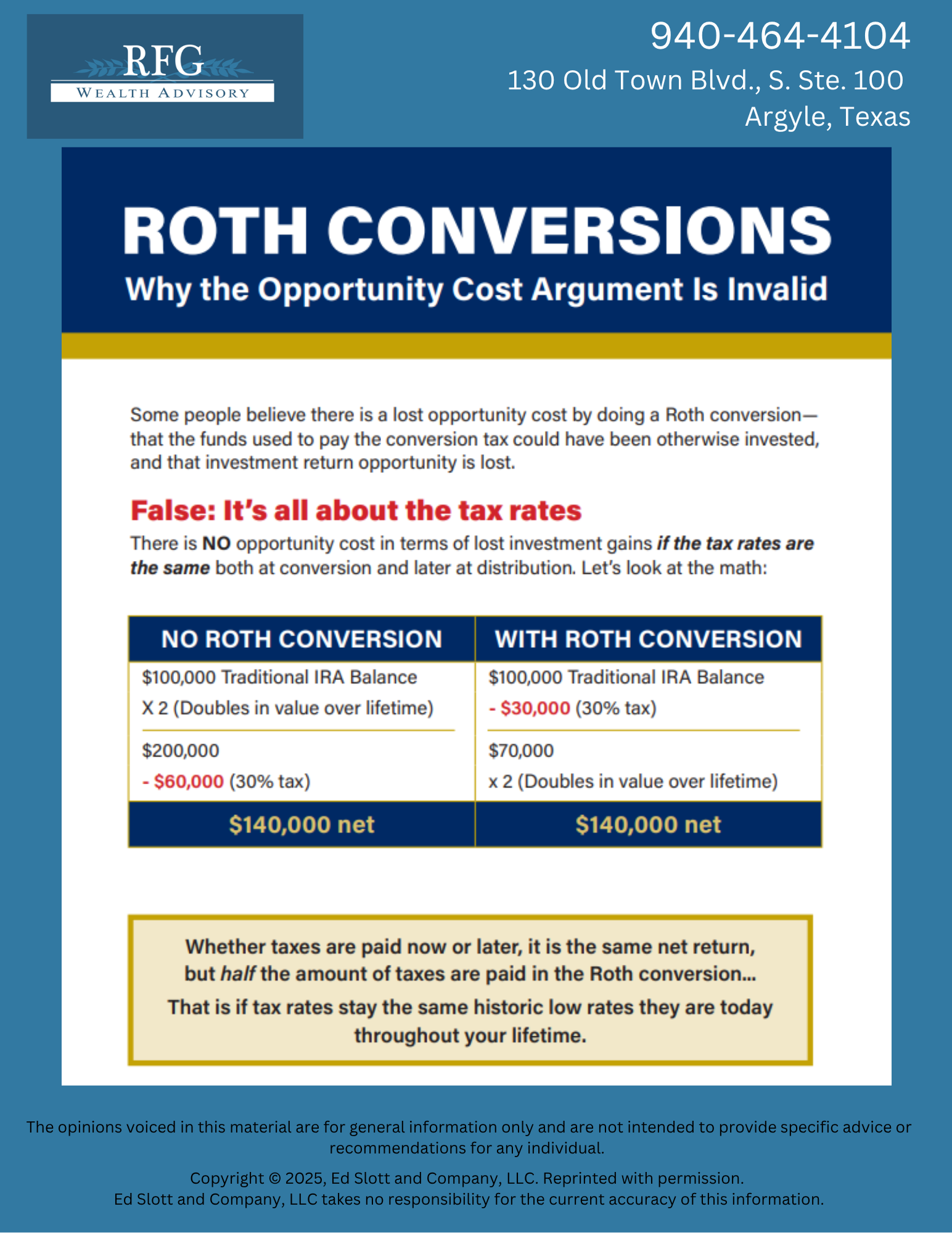 Why the “Opportunity Cost” Argument About Roth Conversions Doesn’t Hold ...